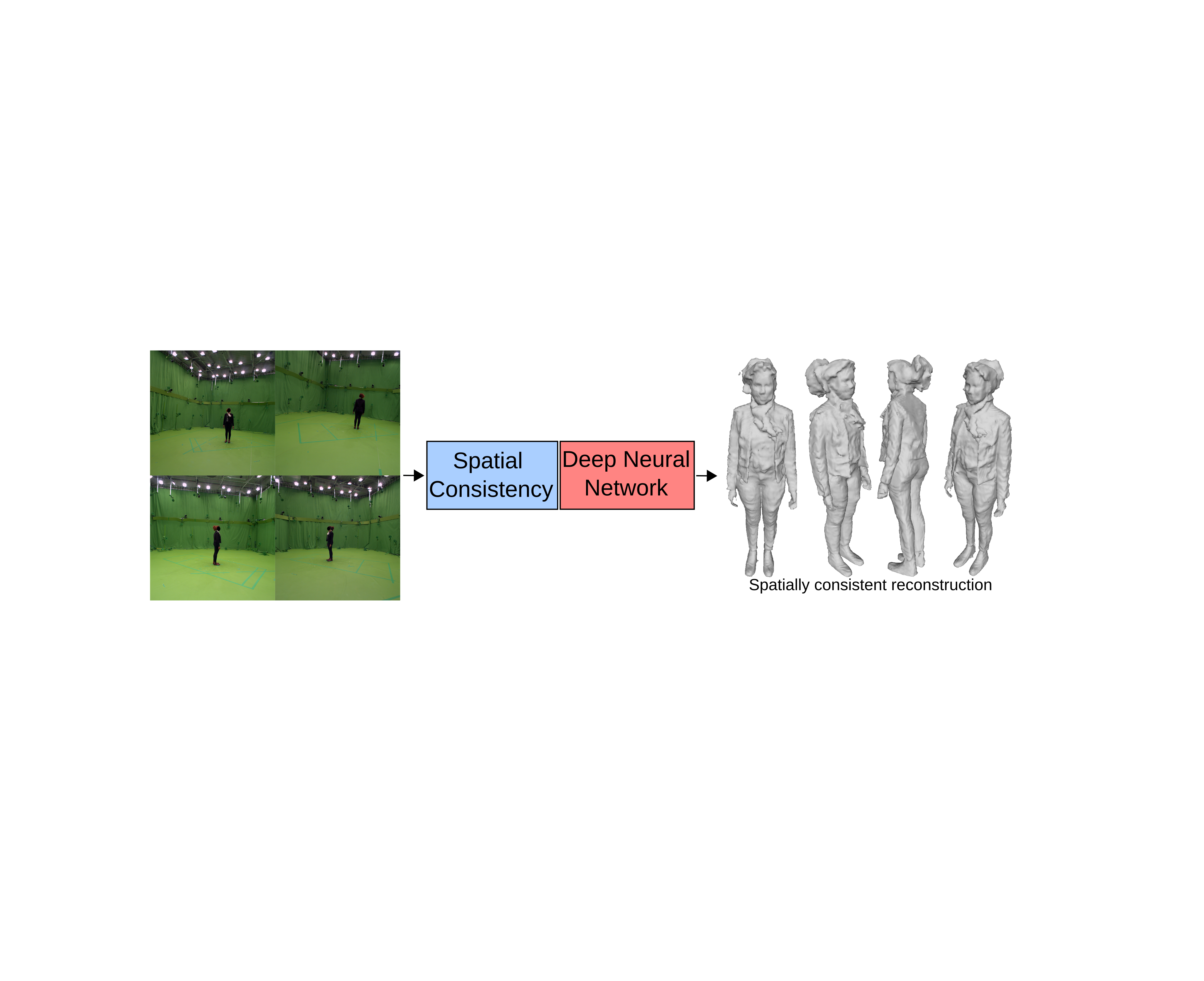 Data-Driven 3D Reconstruction of Dressed Humans From Sparse Views ... Data-Driven 3D Reconstruction of Dressed Humans From Sparse Views ...