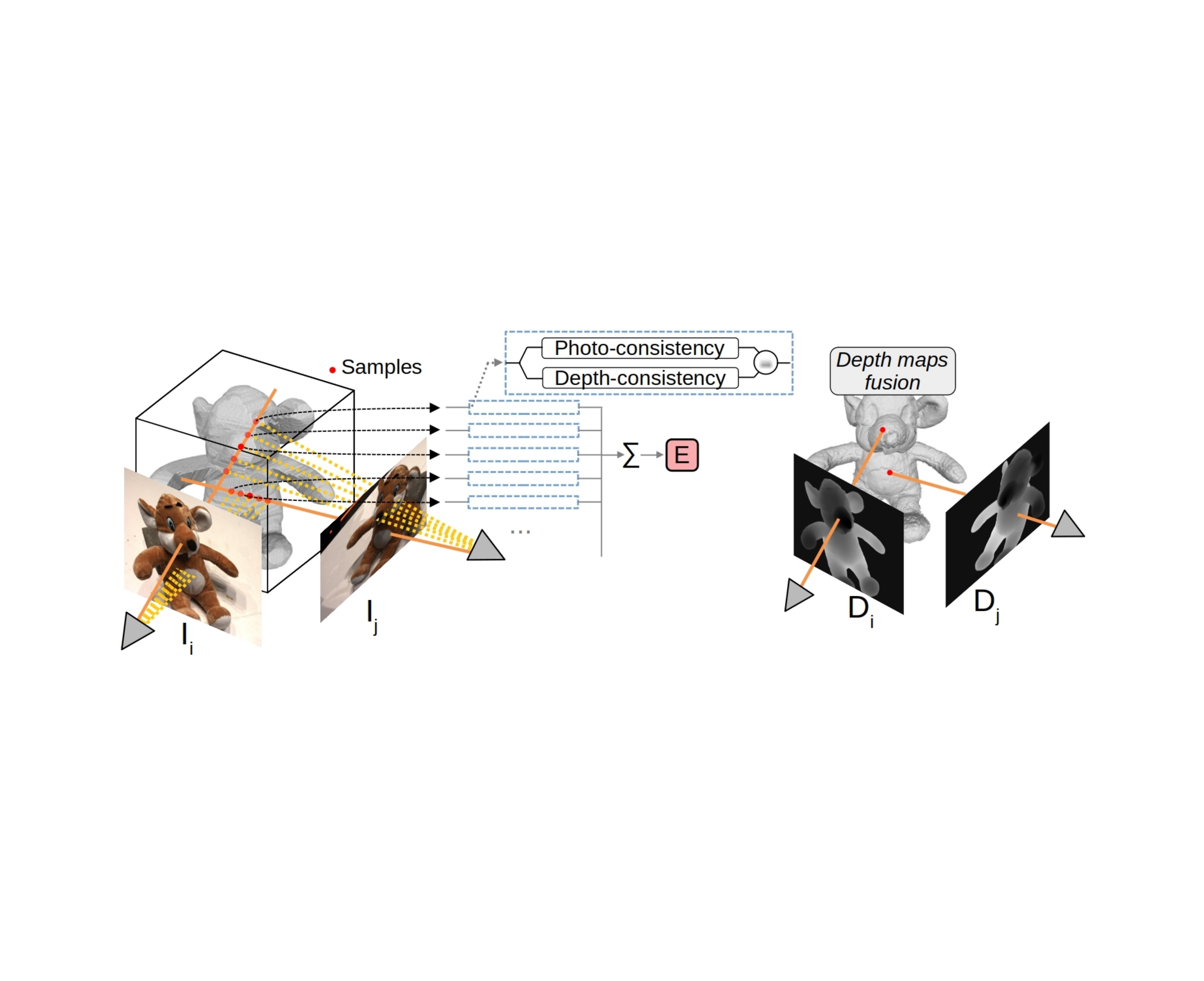 Multi-View Reconstruction using Signed Ray Distance Functions (SRDF ...
